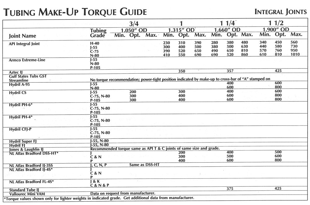 Dimensional Data — Lory Oilfield Rentals