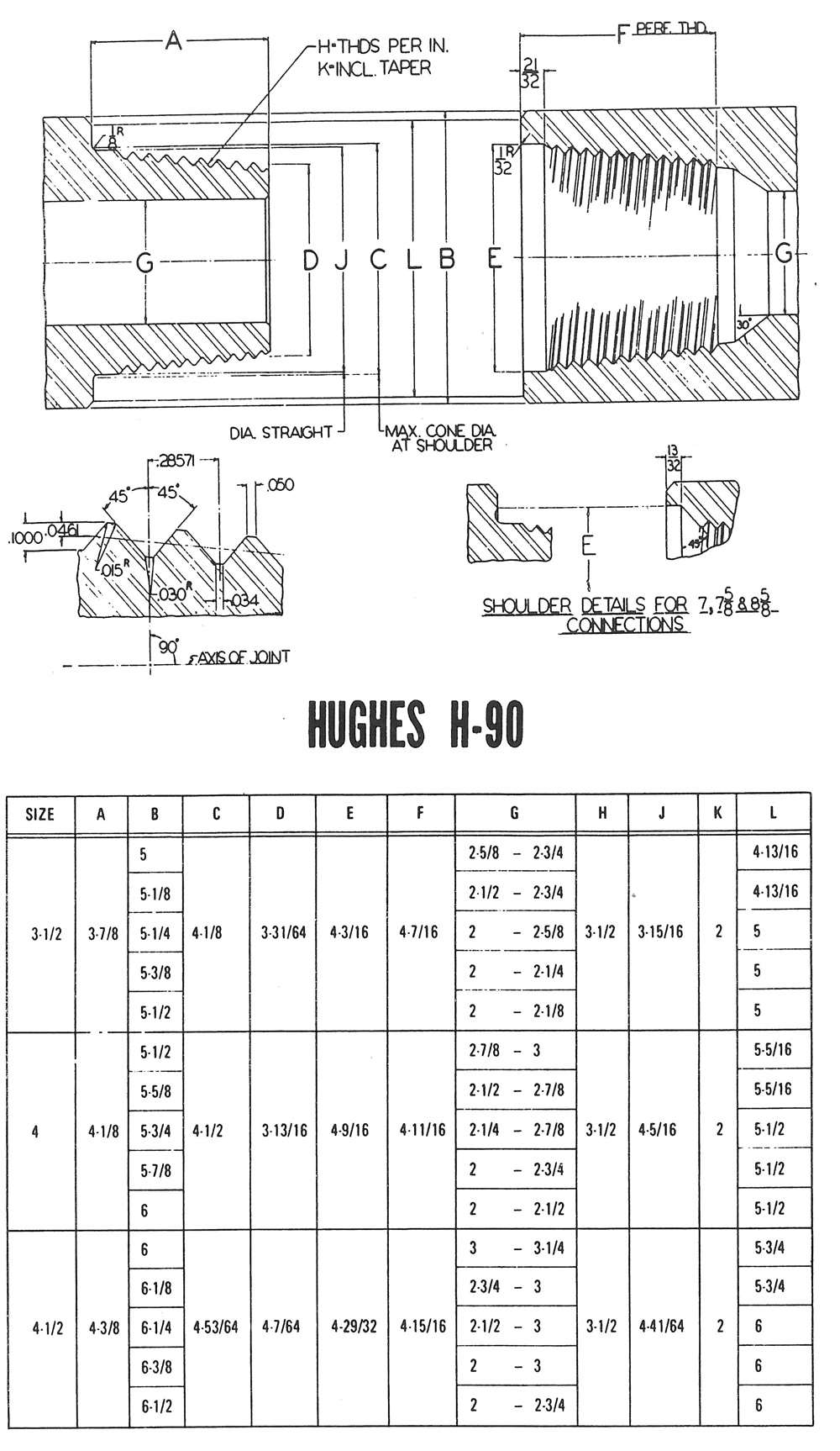 Dimensional Data — Lory Oilfield Rentals