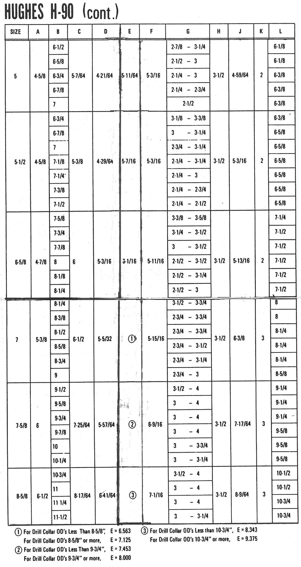Dimensional Data — Lory Oilfield Rentals