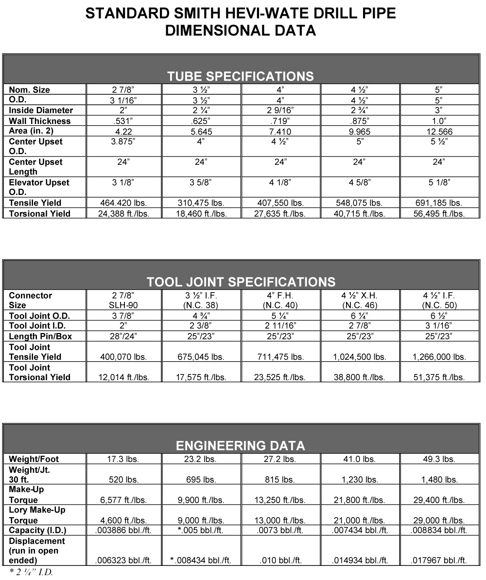 Dimensional Data Lory Oilfield Rentals