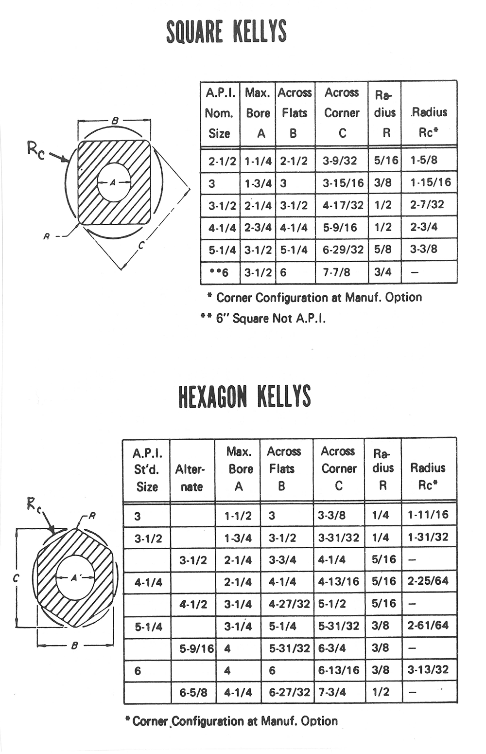Dimensional Data — Lory Oilfield Rentals