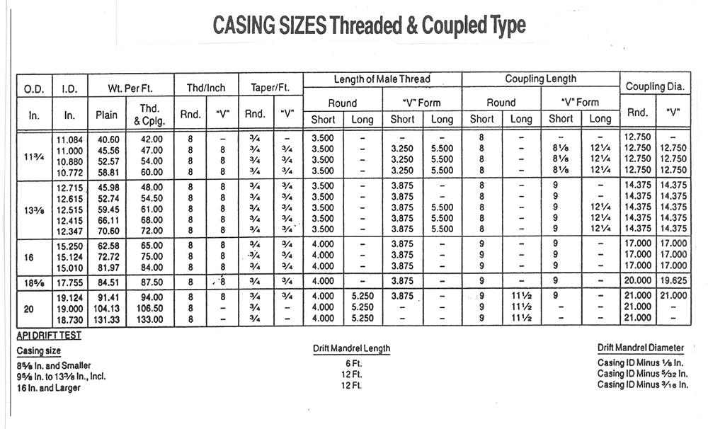 Dimensional Data Lory Oilfield Rentals