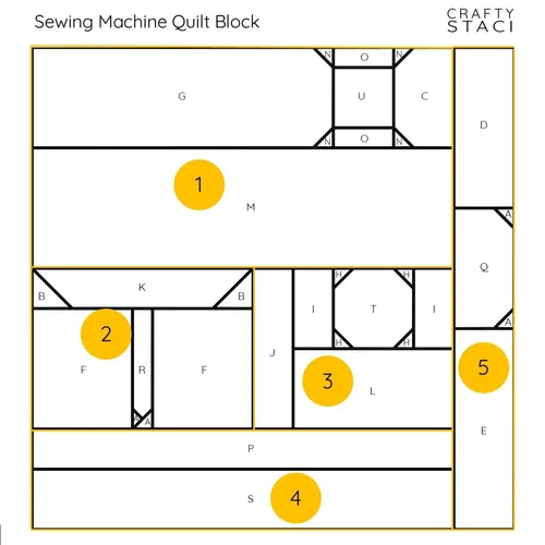 Sewing Machine Quilt Block — Crafty Staci