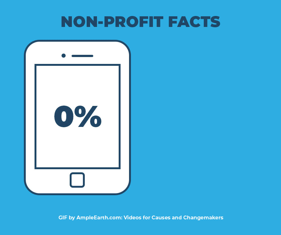 Ample Education: Social Impact Infographics — Odihan Draws