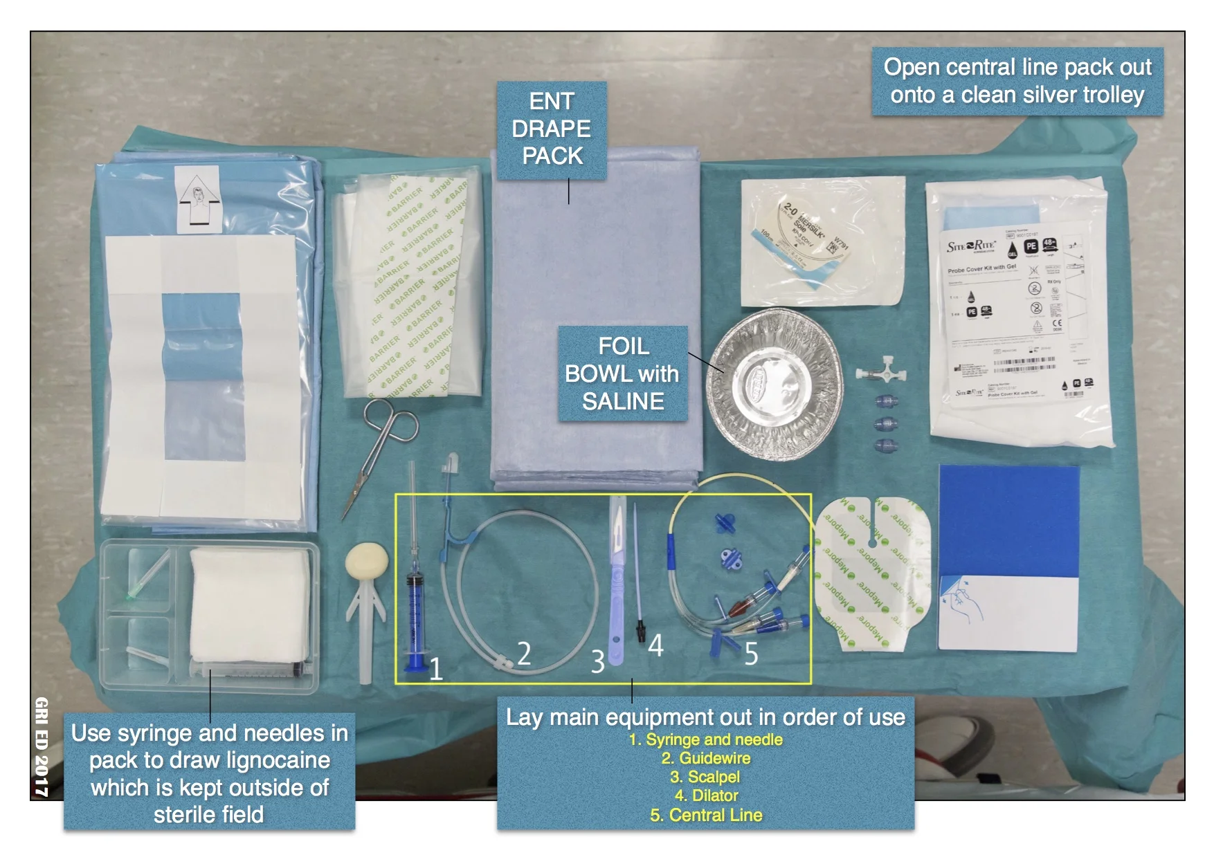 st mungo's-Central Line