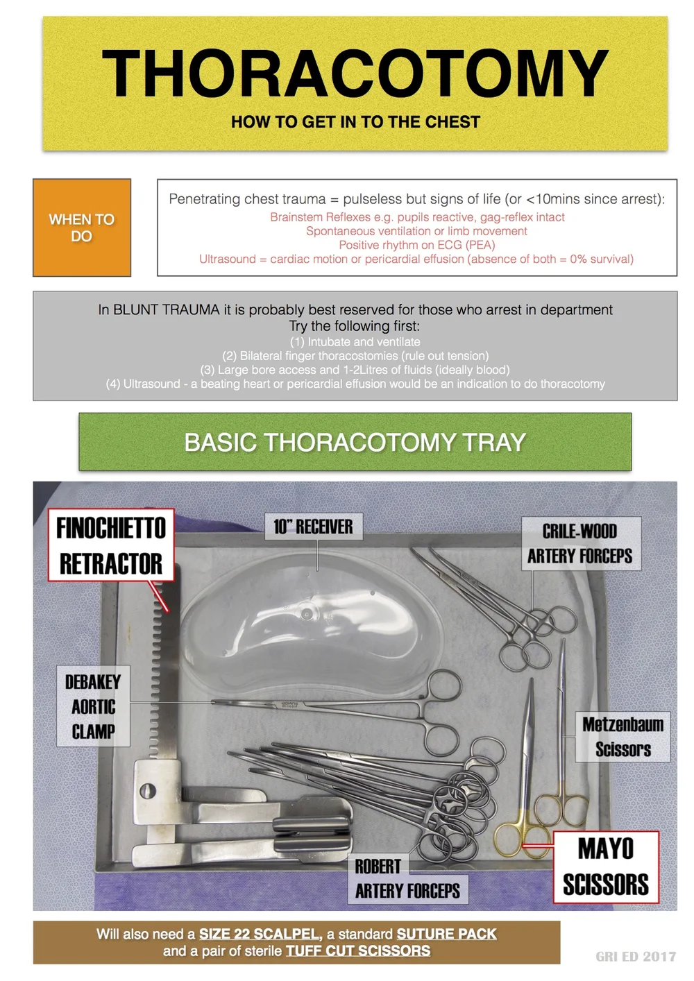 st mungo's-Thoracotomy