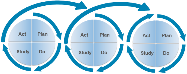 st mungo's-Quality Improvement