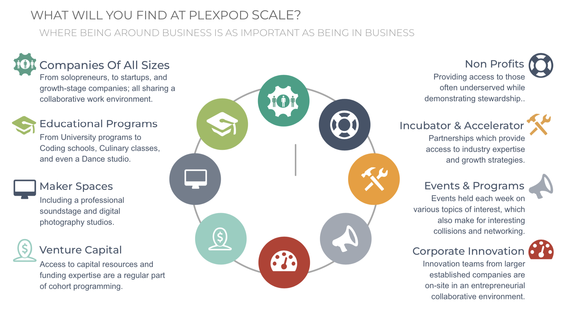 Plexpod Scale — PLEXPOD