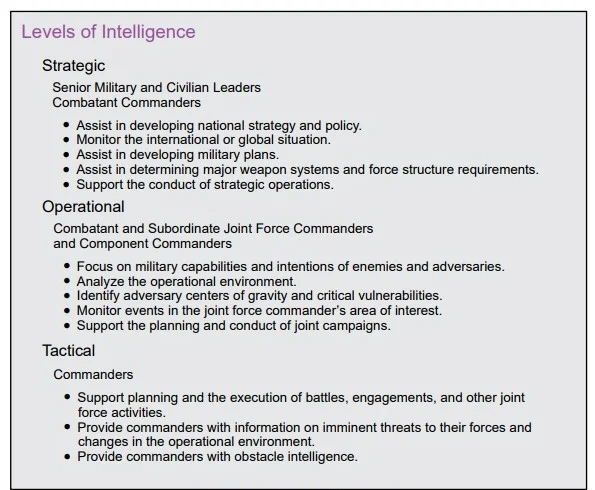 Levels of Intelligence — The Decisive Point