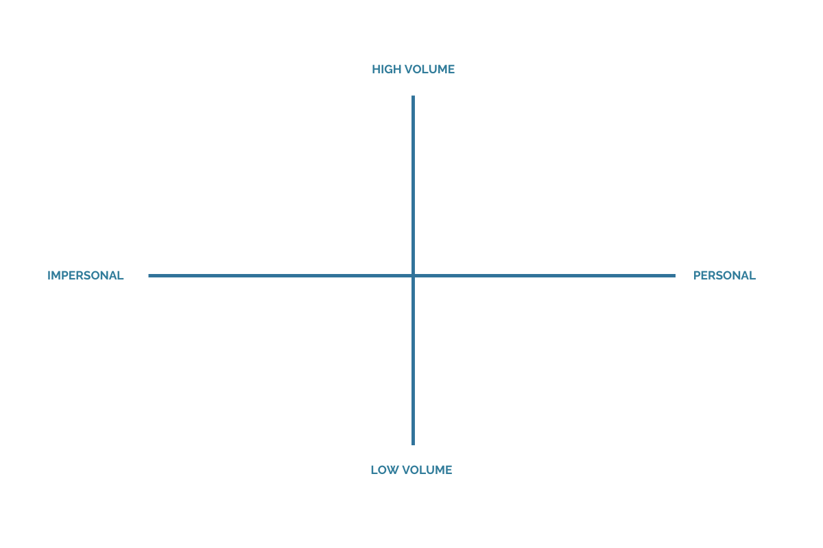 The Best Approach to Outbound Prospecting for a Small Agency Owner ...