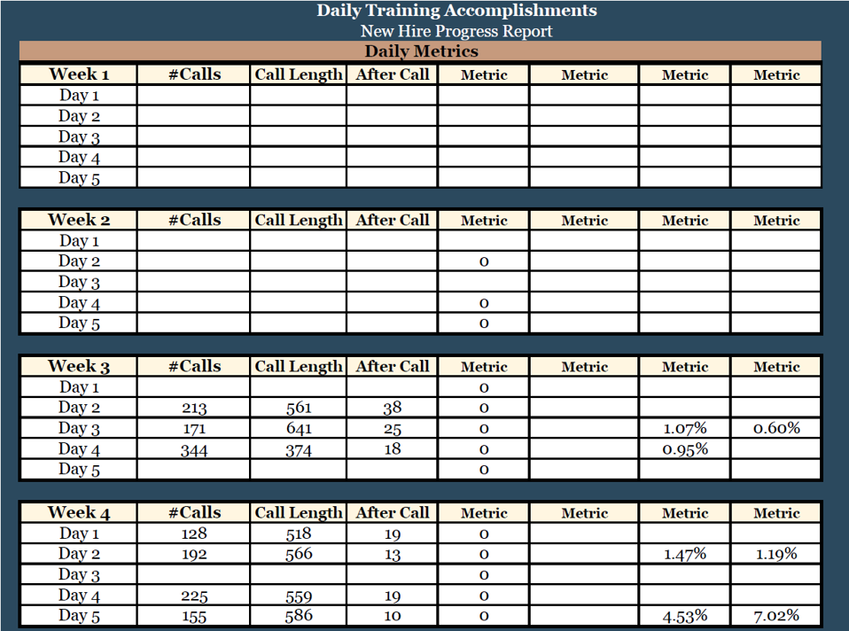 New Hire Progress Report — LED Learning