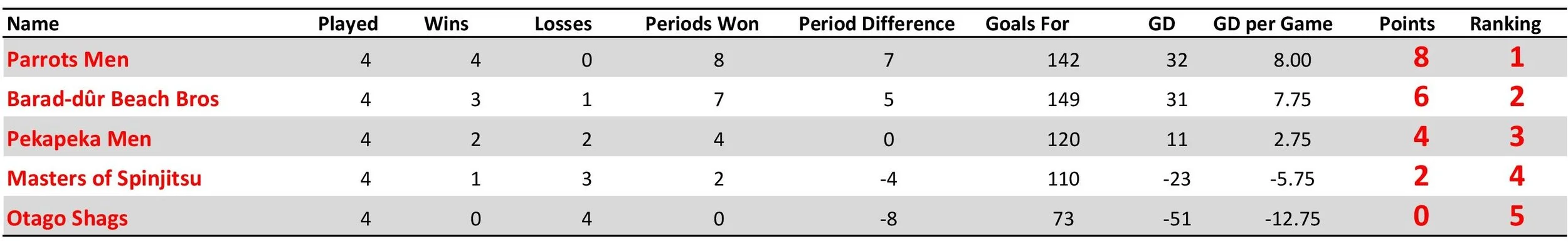 Events - New Zealand Handball Federation