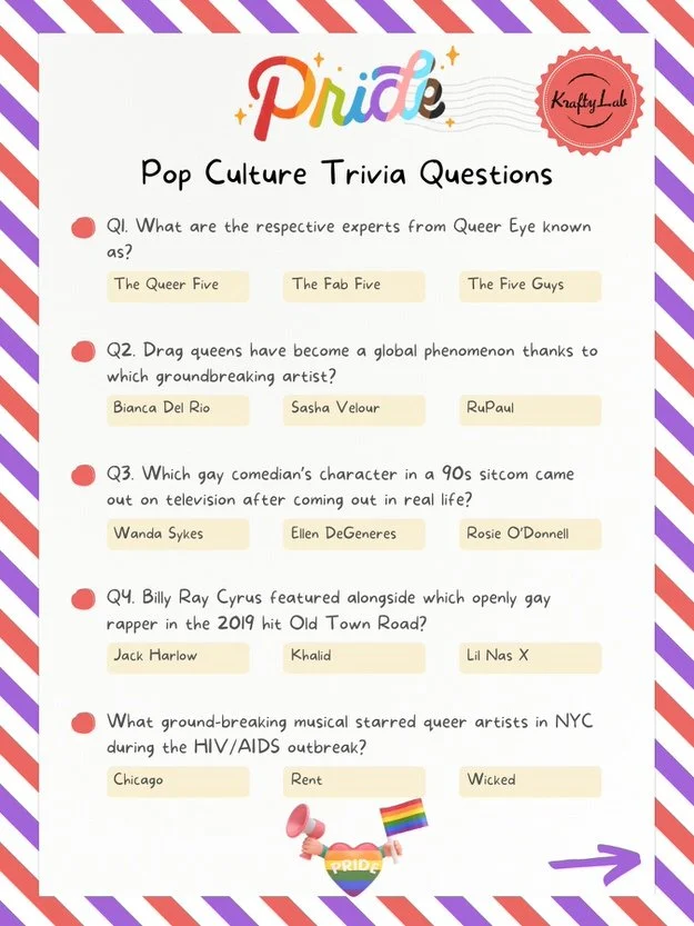 Lgbtq Quiz Understanding LGBTQ+ Identities: A Comprehensive Quiz