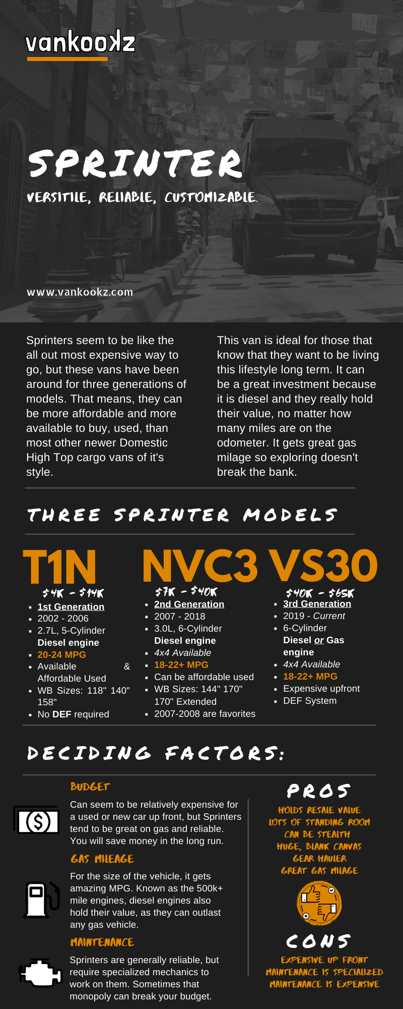 Free Van Build Guide — VANKOOKZ