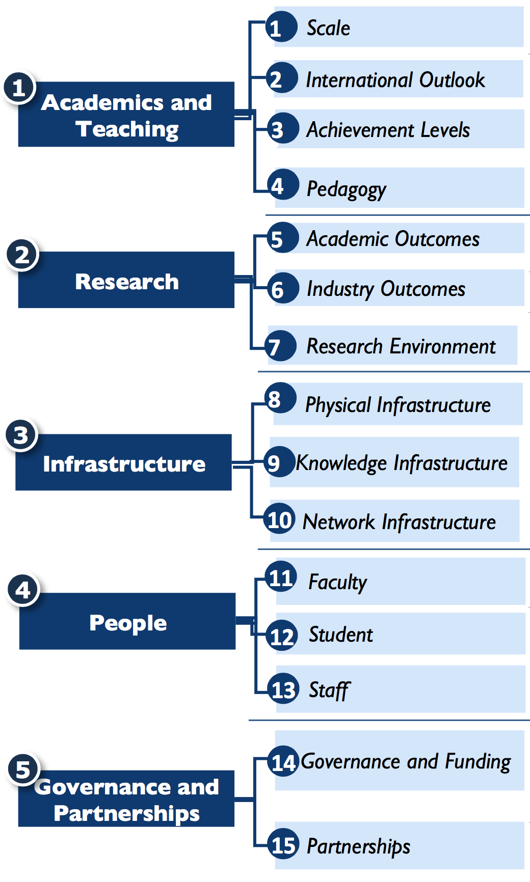What Makes a Great University? — Oxford Strategy Group