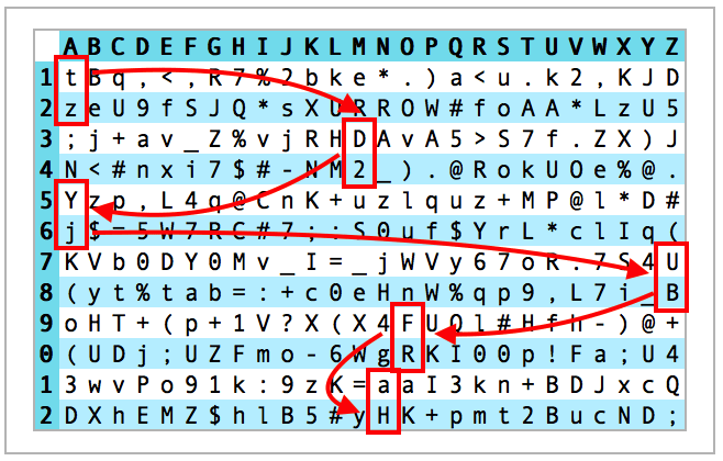 How to generate unique and strong passwords — EasyTECH