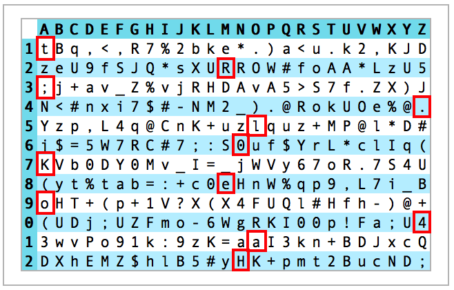 How to generate unique and strong passwords — EasyTECH