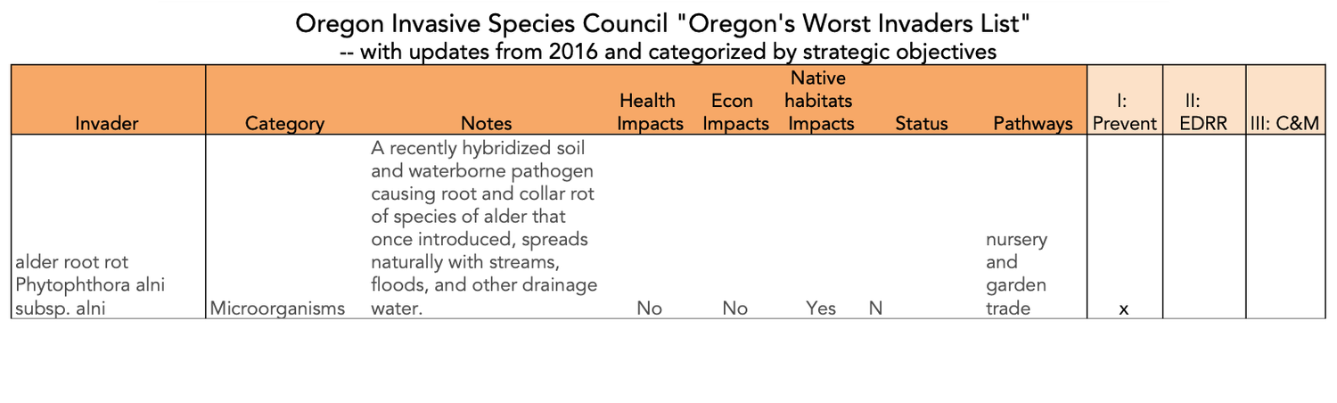 Reports & Publications — Oregon Invasive Species Council
