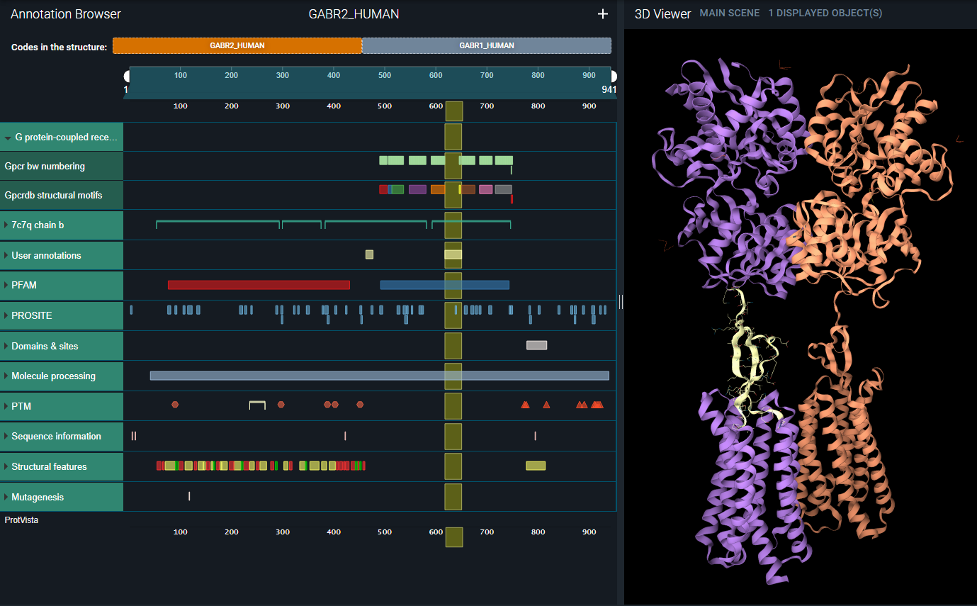 GABA-B - Protein of the month - January 2021 — Discngine 3decision ...