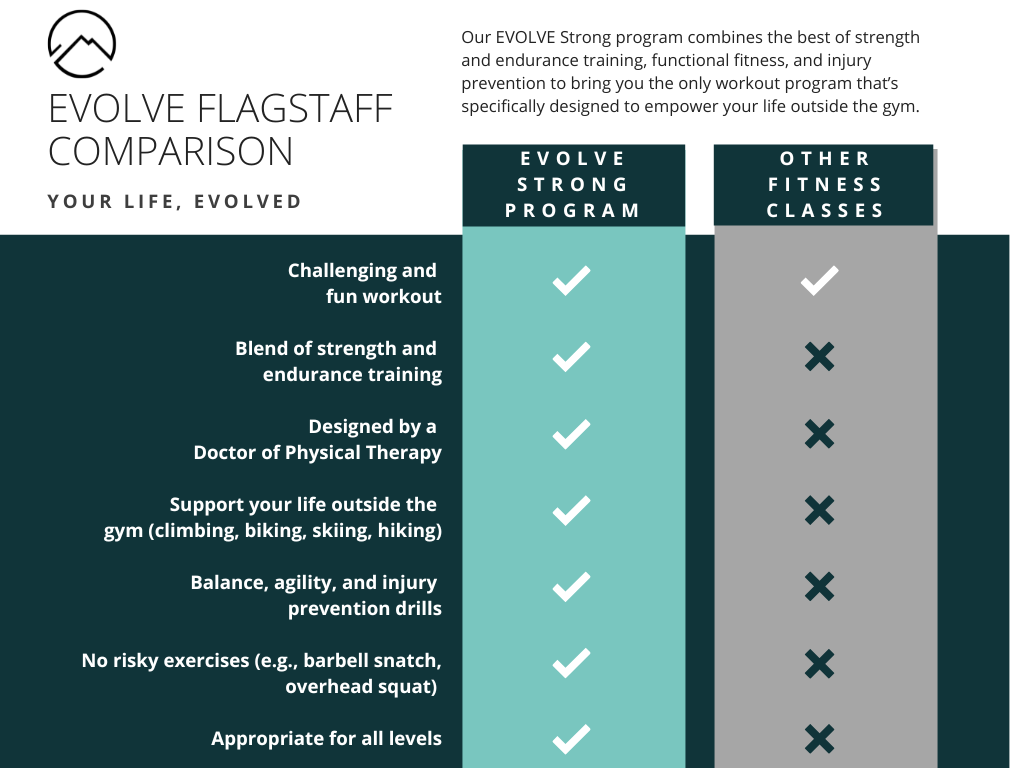 Flagstaff Strength & Conditioning Classes — EVOLVE Flagstaff