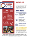 HANA at a Glance — HANA Center