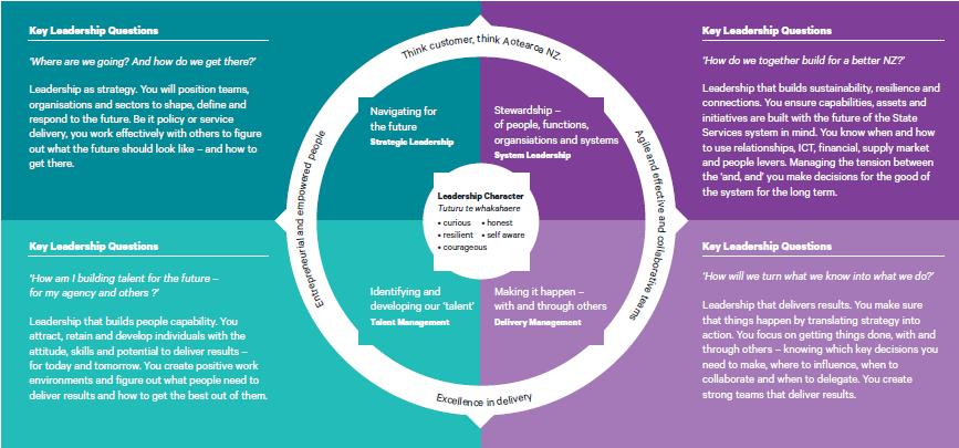 Leadership Success Profile — Cerno