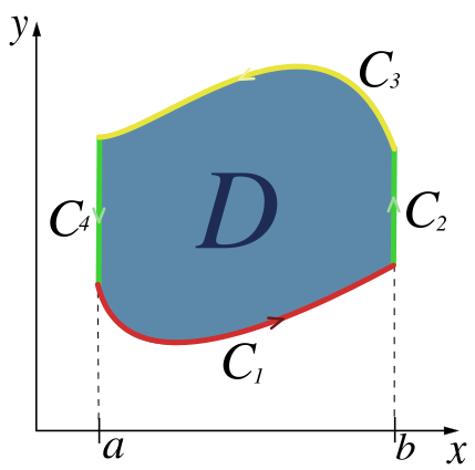 Proof of Green's Theorem — Greg School