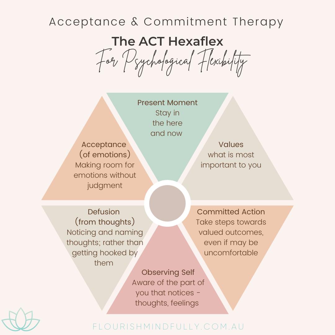 ACT in a nutshell |Flourish Mindfully — Flourish Mindfully