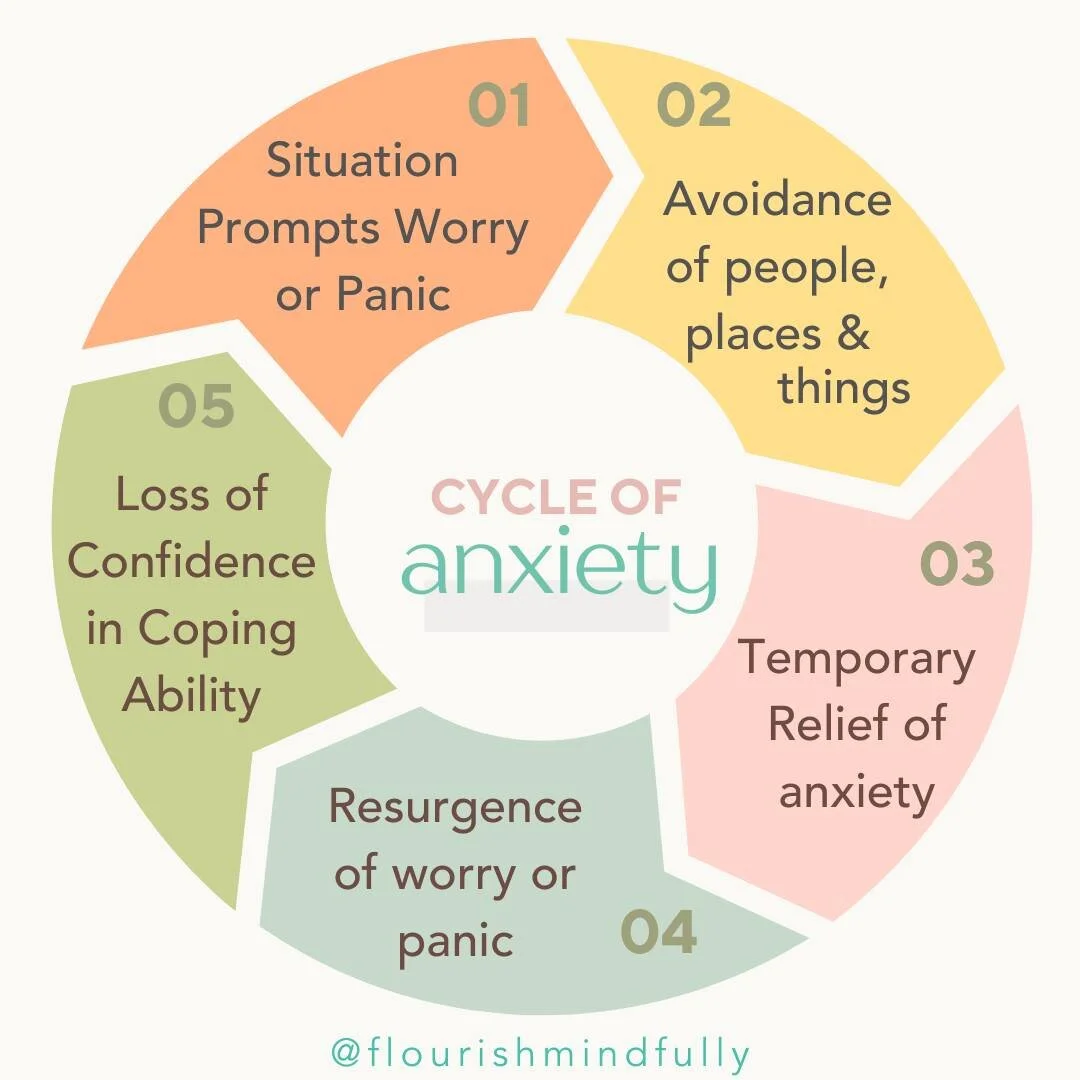 The Power of Self-Care: Building Resilience and Reconnecting with ...