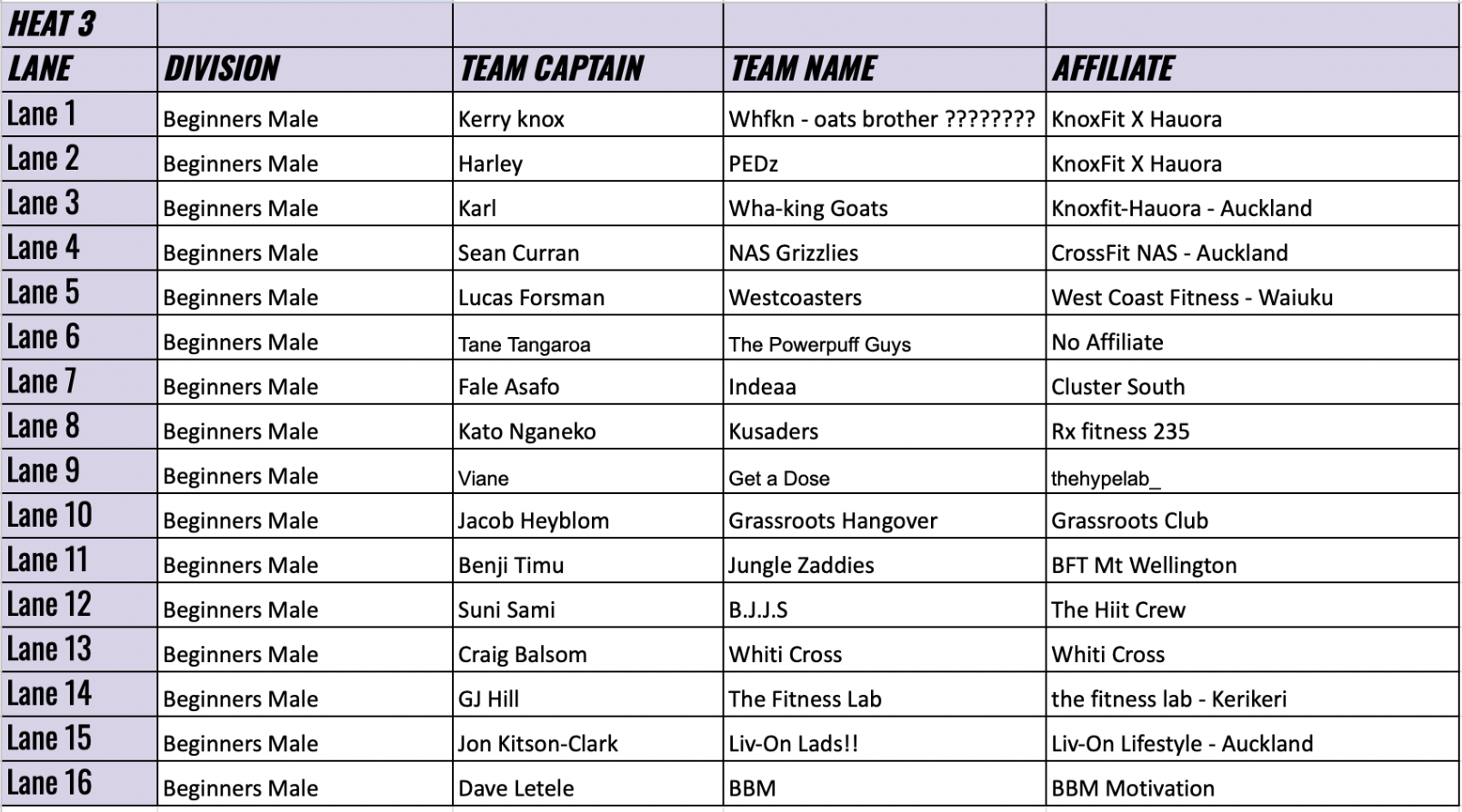 MALE HEAT SHEET — Discipline Games Events