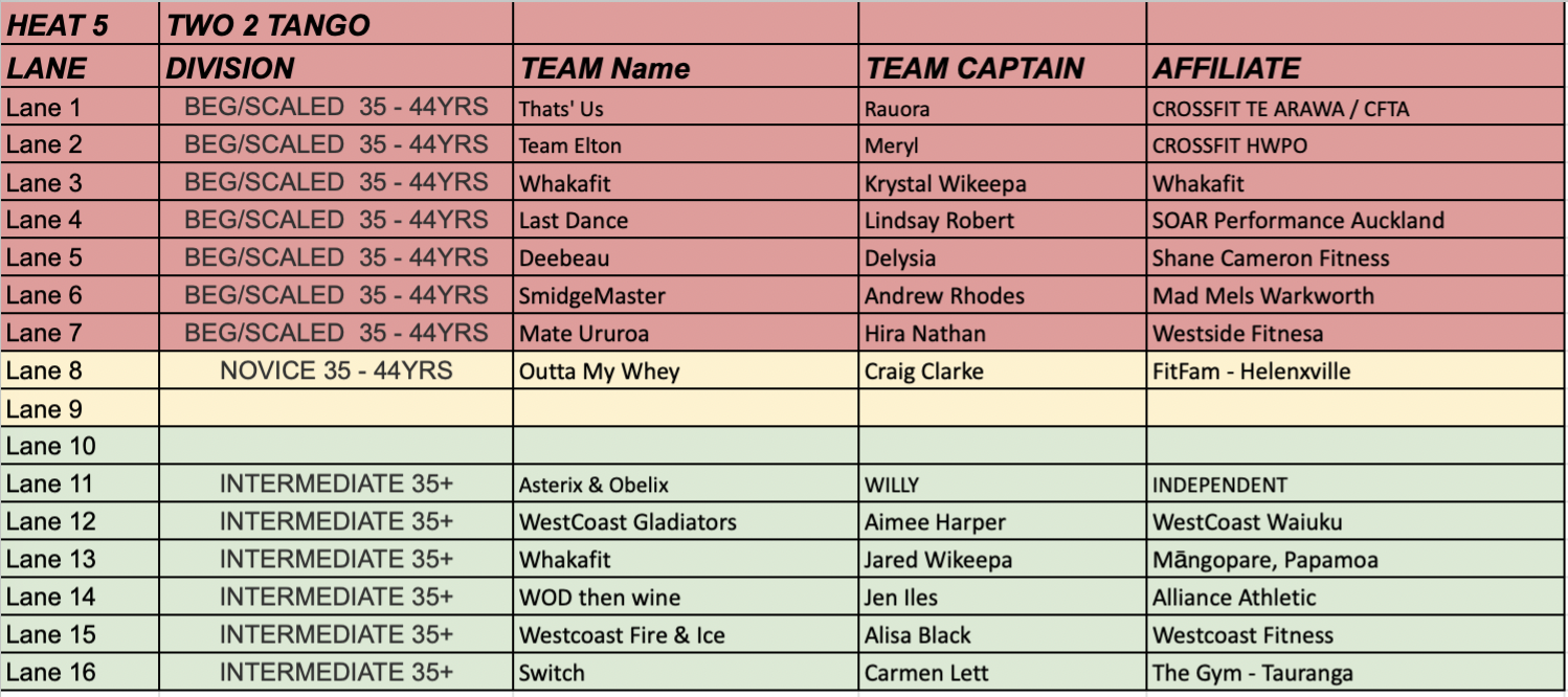 TANGO HEAT SHEET — Discipline Games Events