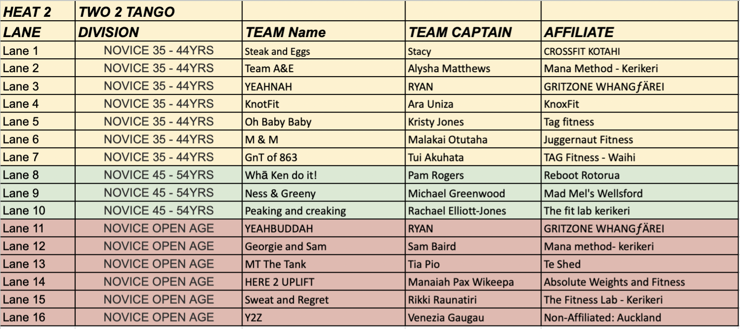 TANGO HEAT SHEET — Discipline Games Events