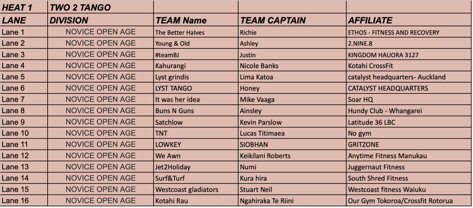 TANGO HEAT SHEET — Discipline Games Events