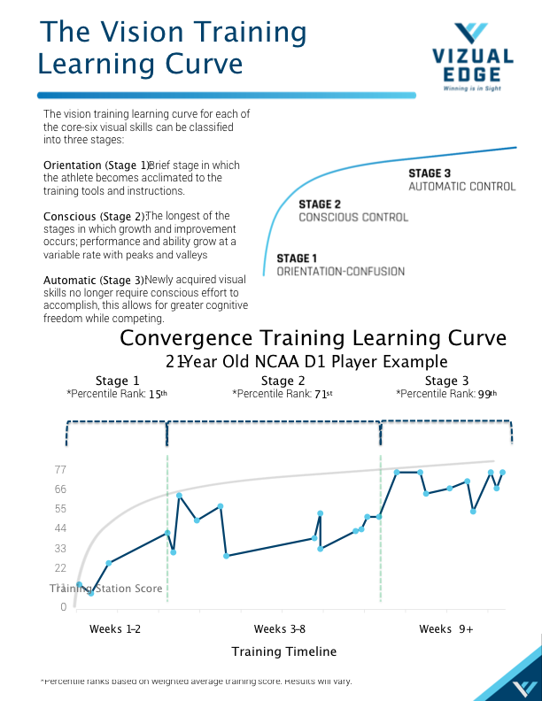 Vision Training — Procrease Goaltending