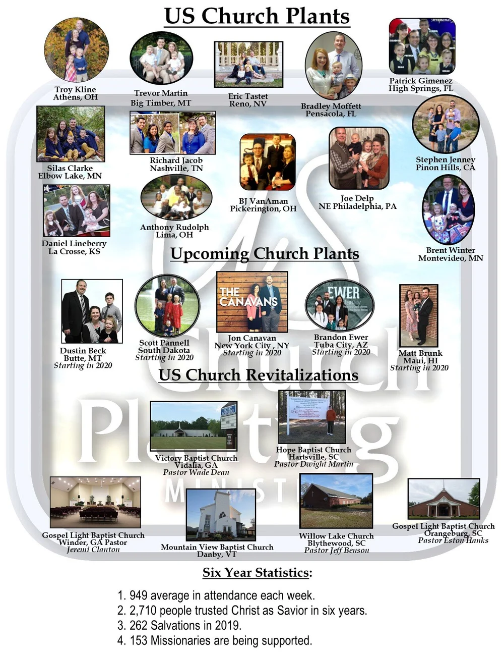 The Mission — US Church Planting