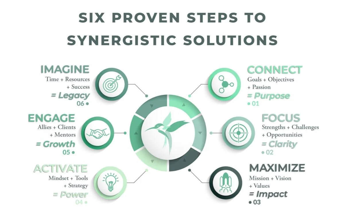 GREENLAND CONSULTING — COACH