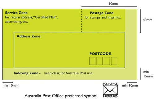 Guide to Australia Post Preferred Envelopes — Glide Print
