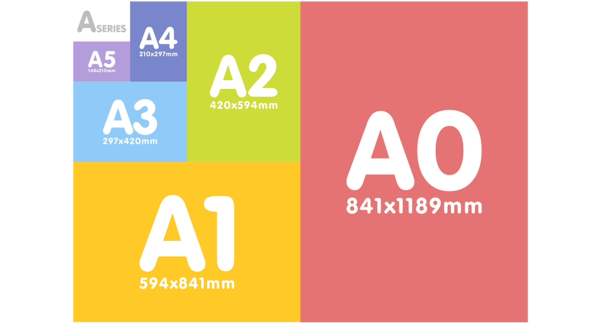 Why is A4 paper 210mm by 297mm? | Glide Print are your local print ...