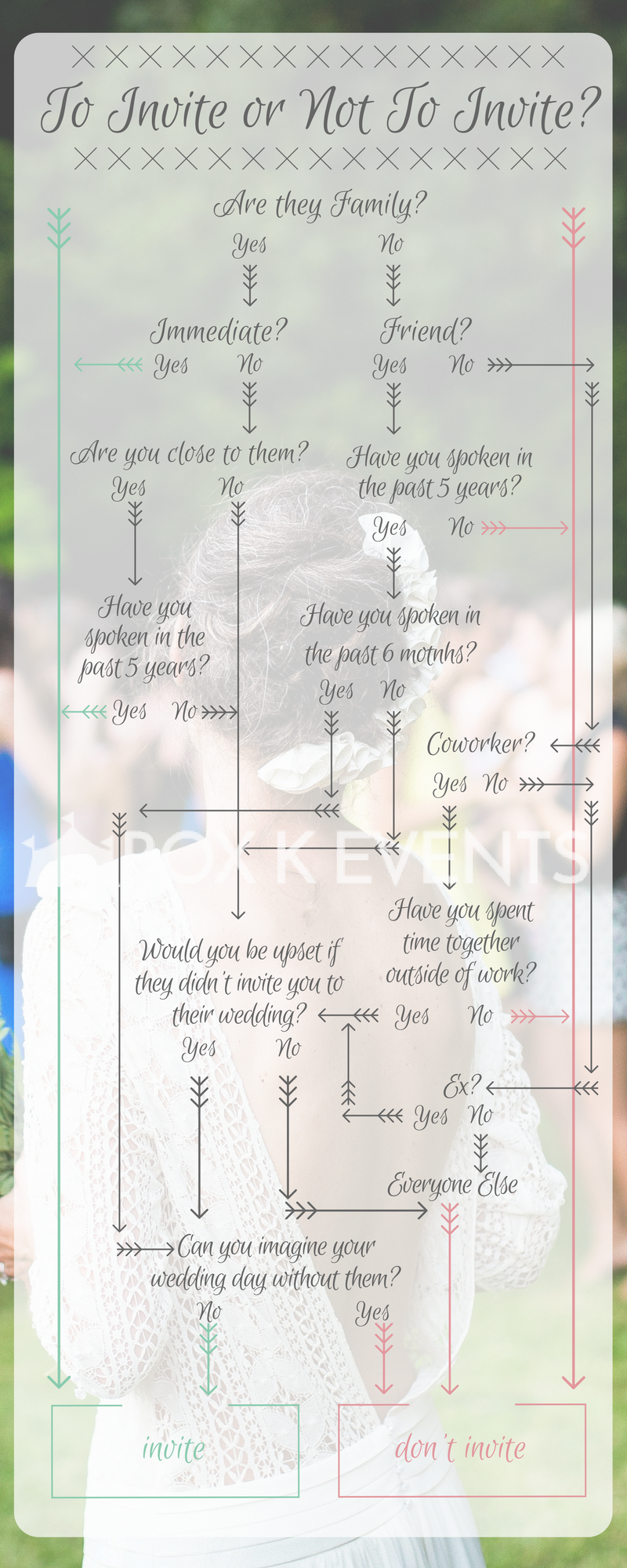 To Invite or Not To Invite; That Is The Question! — Box K Events