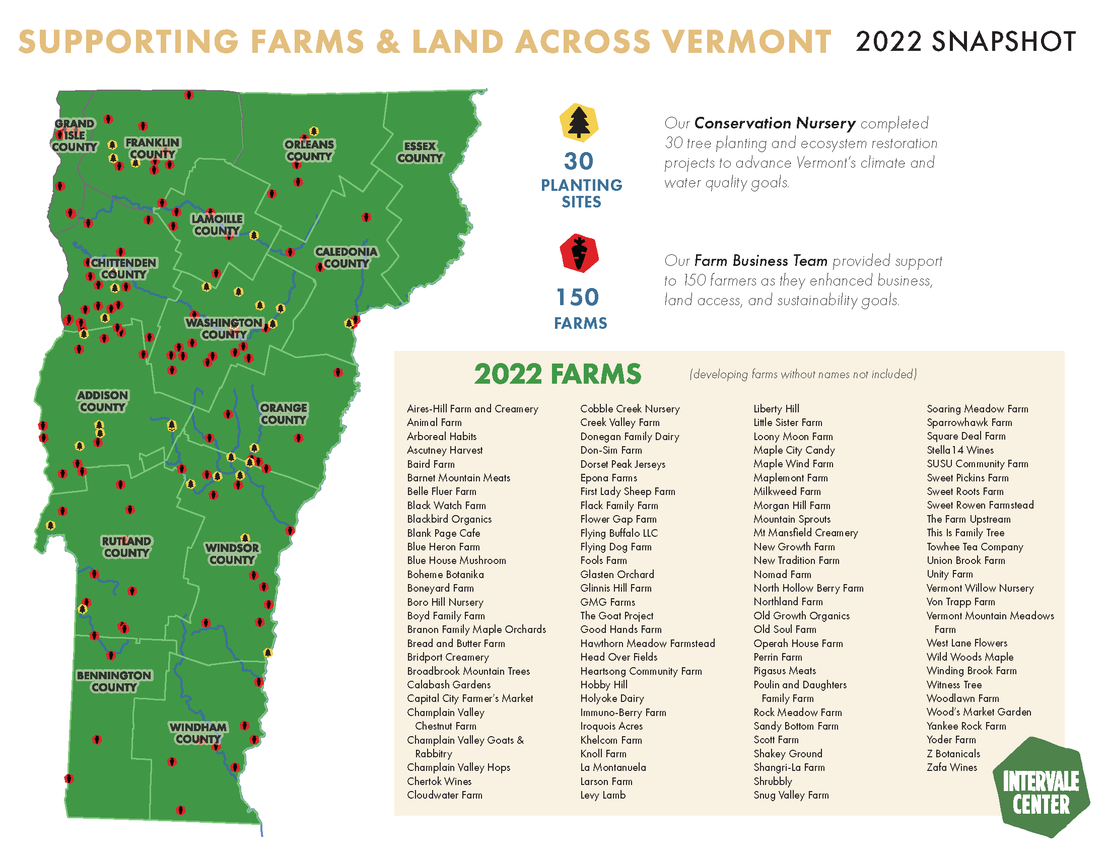 Media — Intervale Center