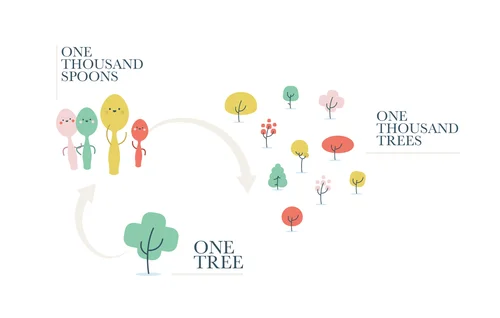 The Thousand Spoon Project — Barn the Spoon