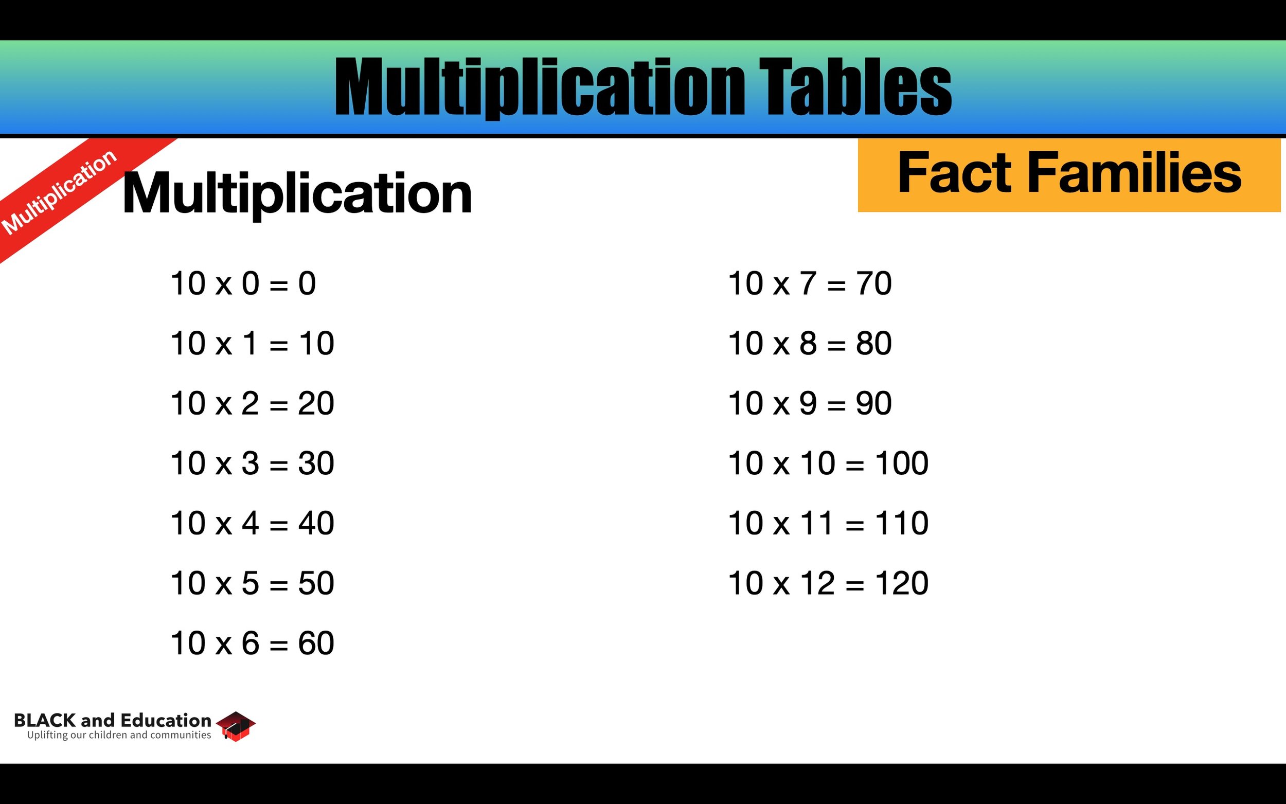Fractions: Basic Operations — BLACK and Education