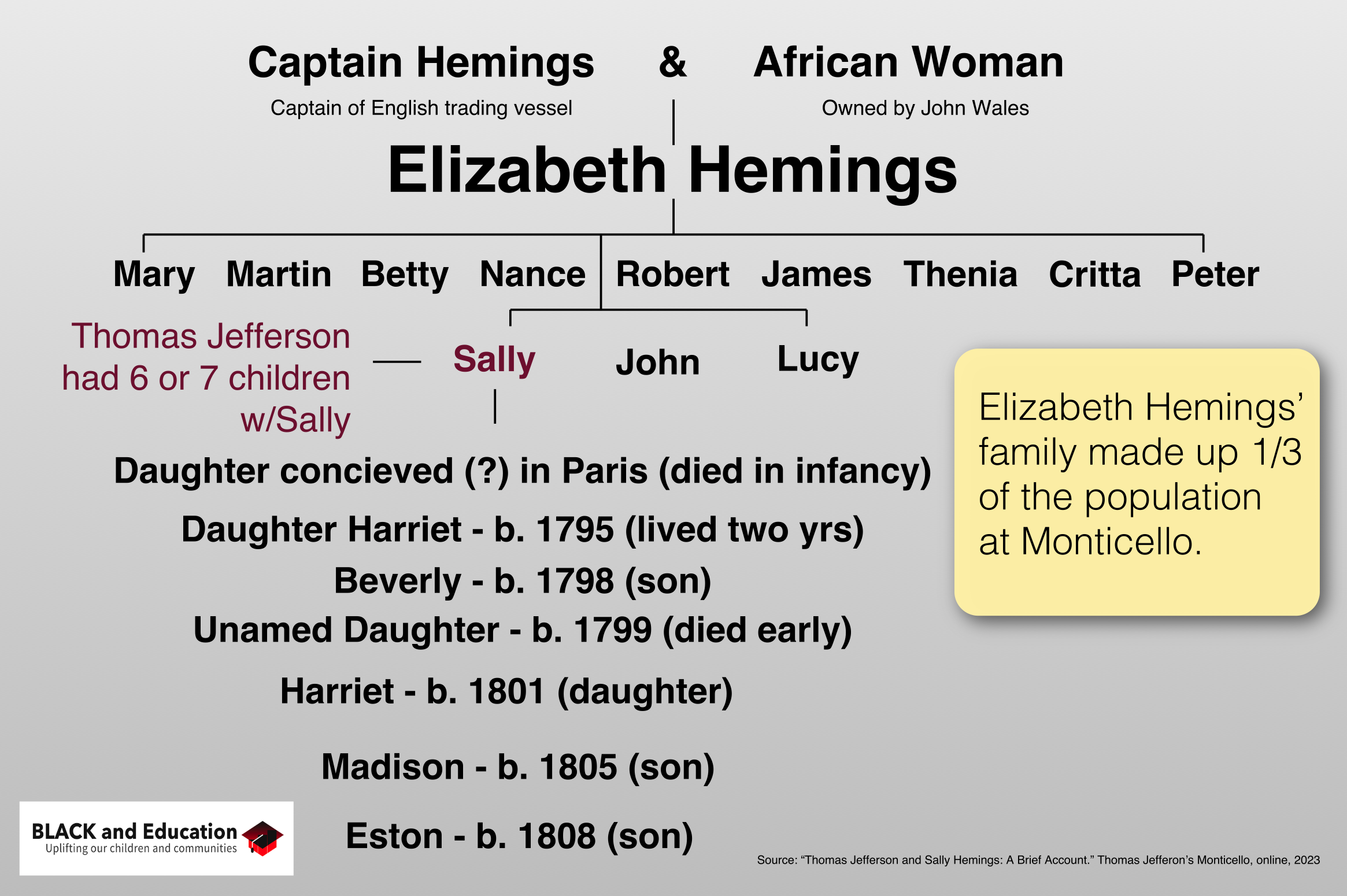 Sally Hemings Children