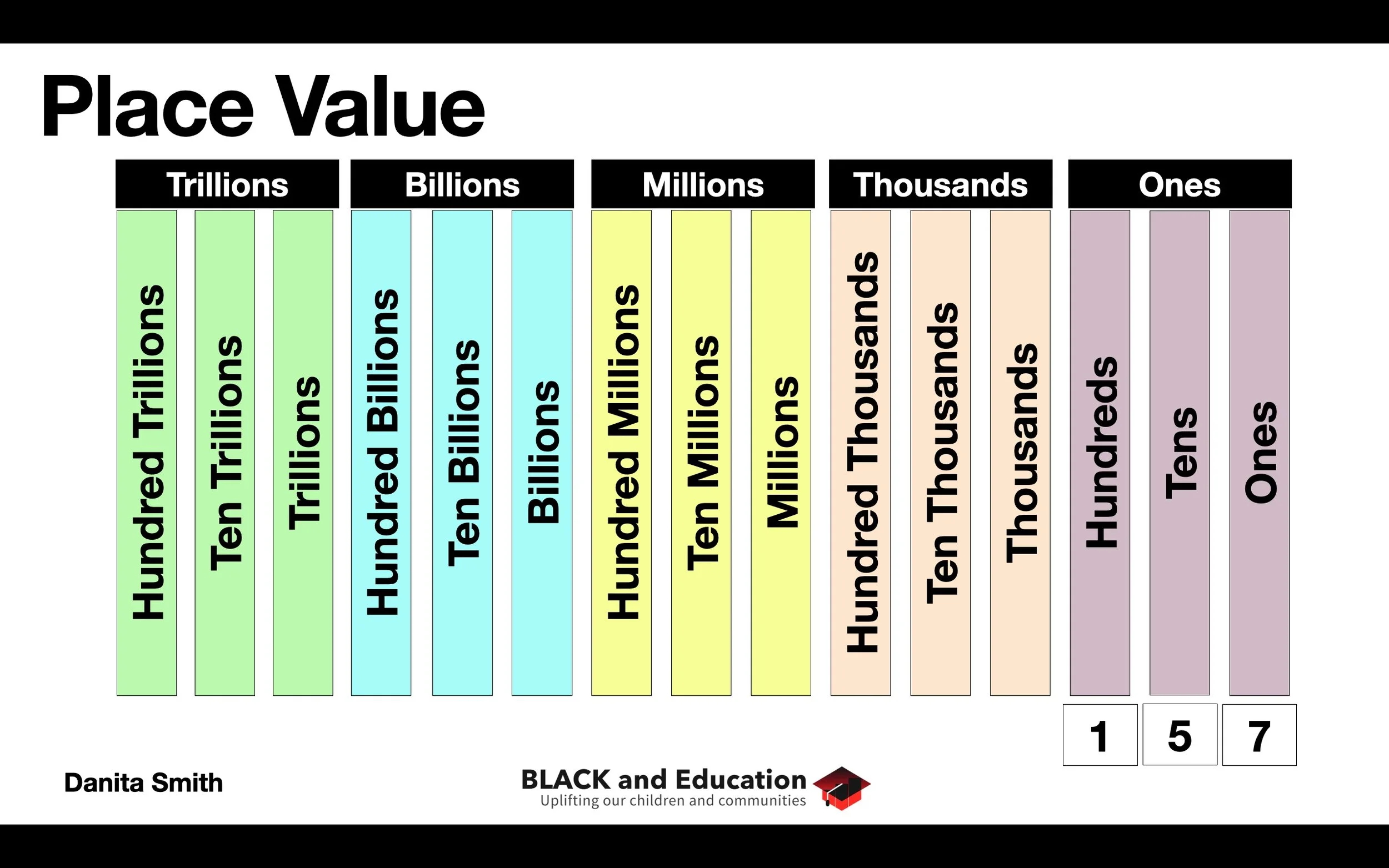 Place Value Chart To Trillions Place Value Chart In Word And Pdf