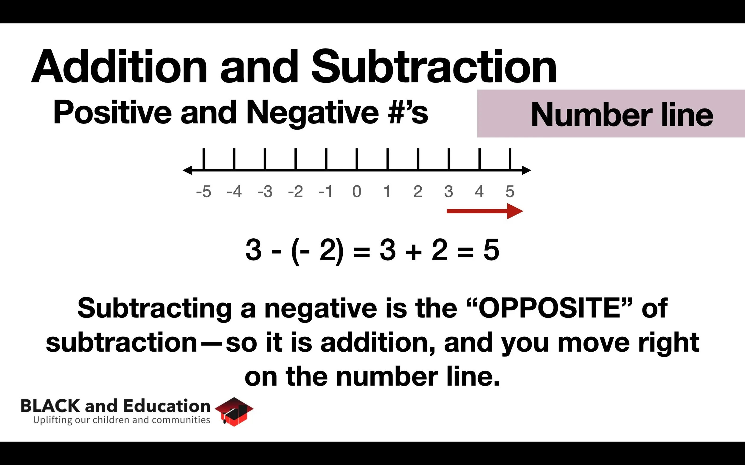 Adding and Subtracting with Negative Numbers — BLACK and Education