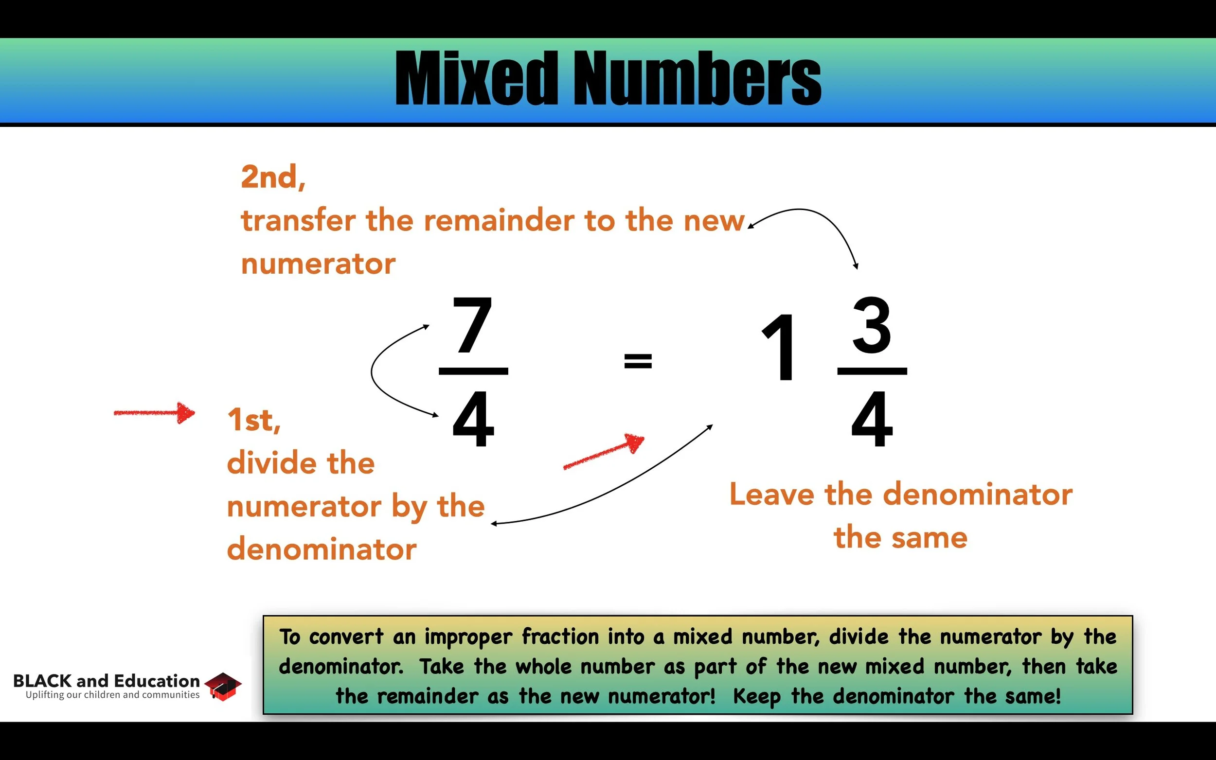 Number Fractions Fractions, Sewing & Book Talks – Tiffany Poirier