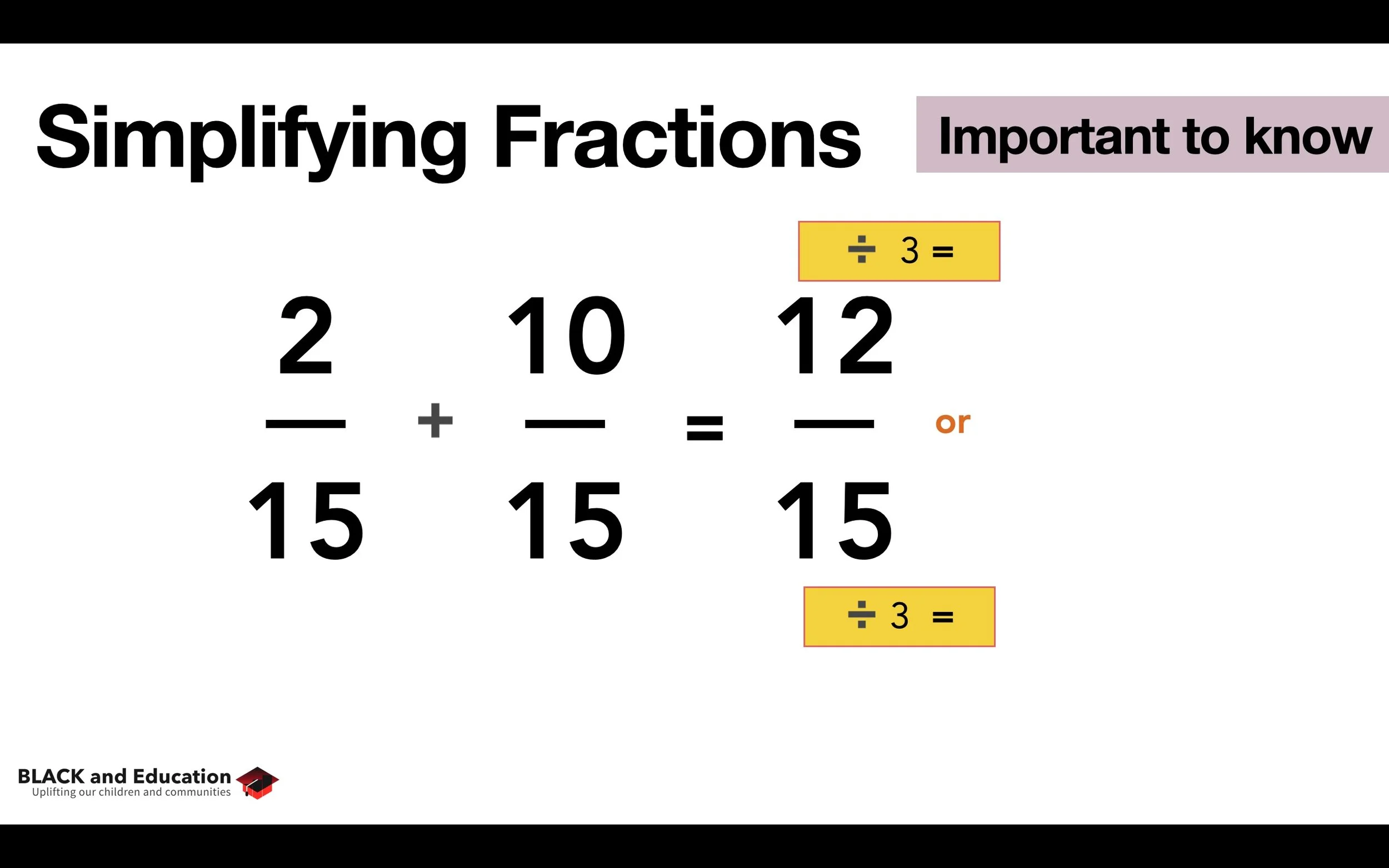 Simplified Fraction Fraction Simplifier Fraction Reducer Inch