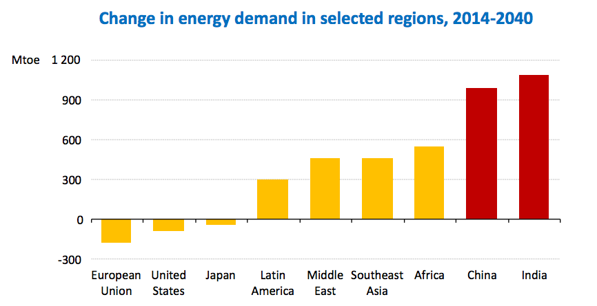 Developing Countries Assistance - Global Efficiency Intelligence — Global Efficiency Intelligence