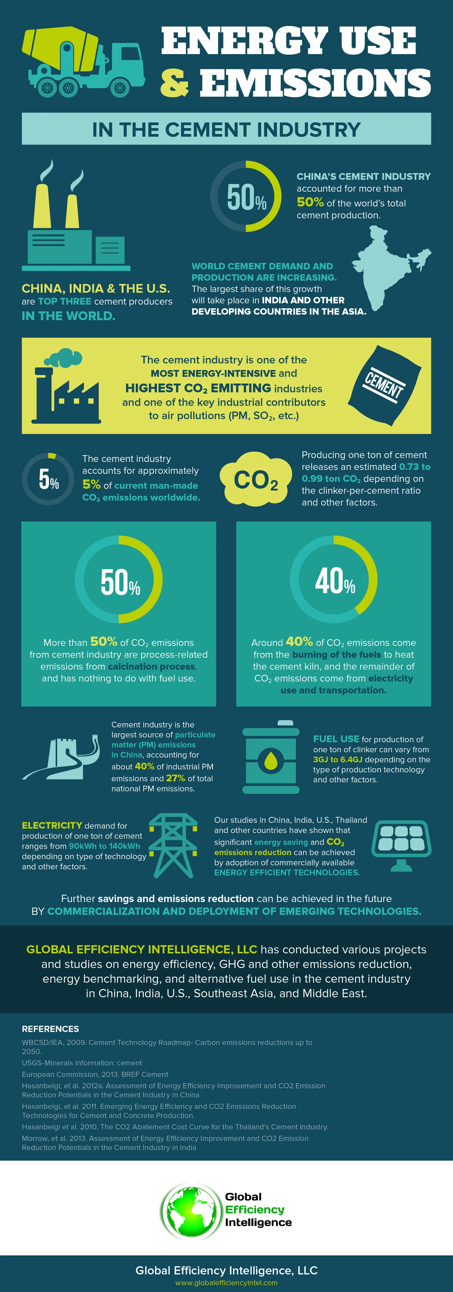 Infographic: Energy Use and Emissions in the Cement Industry — Global ...