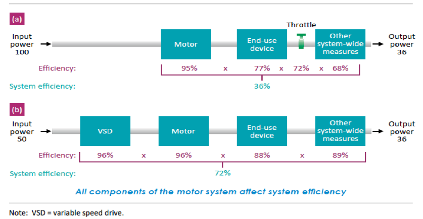 Utilities and Governments are Wasting Millions of Dollars Subsidizing A ...